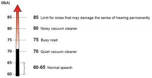 Insight into the technical aspects of vacuum cleaners | V. Brøndum